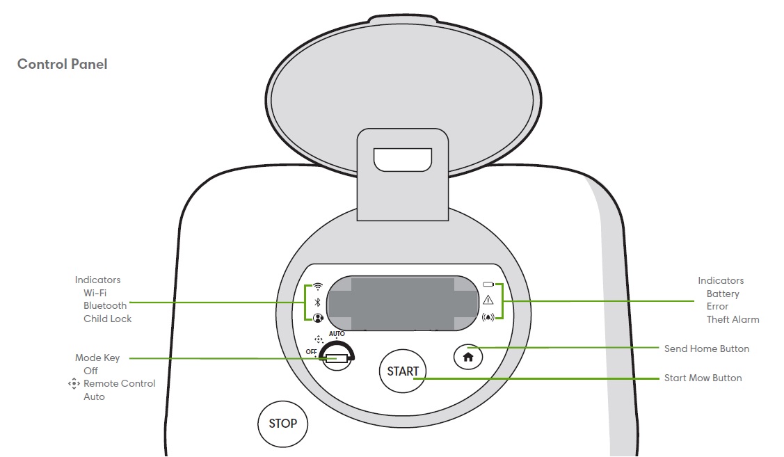 IRobot Terra T7 A Disruptive Robot Mower - Best News Yet!